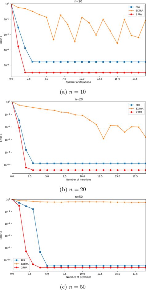 A Two Step Proximal Point Algorithm For Nonconvex Equilibrium Problems
