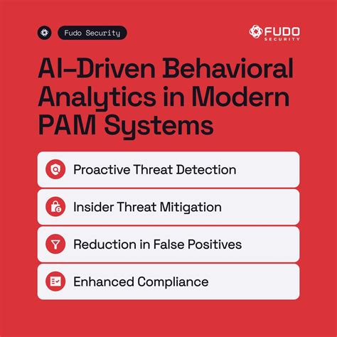 Fudo Security On Linkedin Pam Aipowered Nextgenpam Agentlesssolution Fudosecurity Ai…