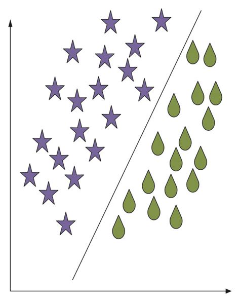 Svm Mapping Diagram A The Original Space Is Linearly Inseparable Download Scientific