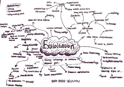 Plan Your Sex Lies And Love Project — The Sex Lies And Love Project Plan Your Sex Lies And Love Project — The Sex Lies And Love Project