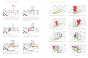 Master Of Architecture