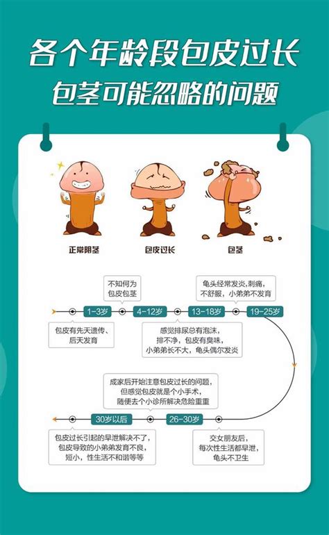 父母须知儿童包皮包茎过长不能等 医院新闻 石狮现代医院市医保定点医院 健康证指定办理医院