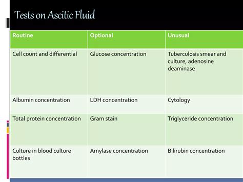Approach To Ascites Pptx