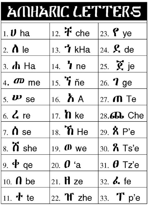 Alphabets And Numbers In Different Languages Ethiopian Prayer Amharic Script Ethiopian