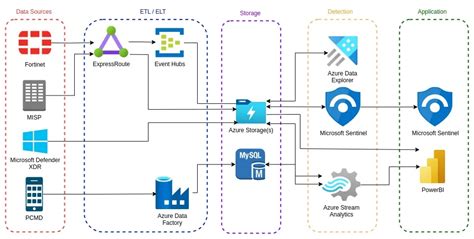 The Big Data Siem Grayzone Security