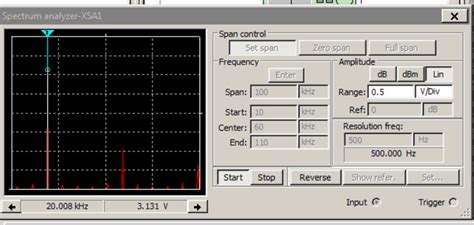 Solved Deep Power DBm With Frequency And Volts For Each Chegg Com