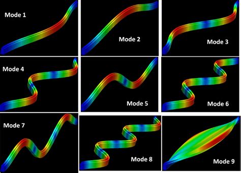 Design And Characterization Methodology For Efficient Wide Range