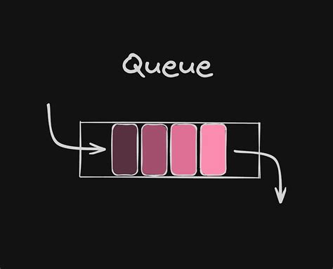 [자료 구조] 큐 queue 단일 연결 리스트를 이용한 deque java 구현 — 오프로드 탐험기