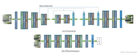 基于深度学习的图像去雾算法 Csdn博客