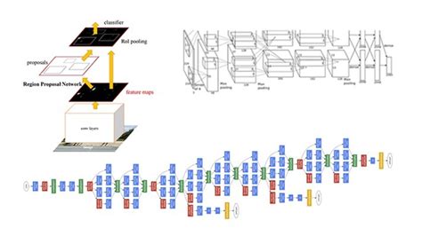 saeed aghabozorgi on linkedin the 9 deep learning papers you need to