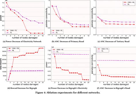 Figure 1 From Detecting Vulnerable Nodes In Urban Infrastructure Interdependent Network