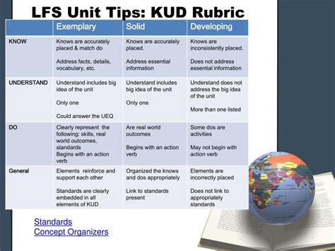 Ppt Keeping Kuds Concise Powerpoint Presentation Free Download Id