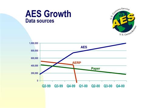 PPT Automated Export System PowerPoint Presentation Free Download ID 3090497