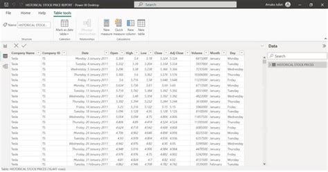 Amaka Juliet Nkemdy On Linkedin Dataanalysis Powerbi