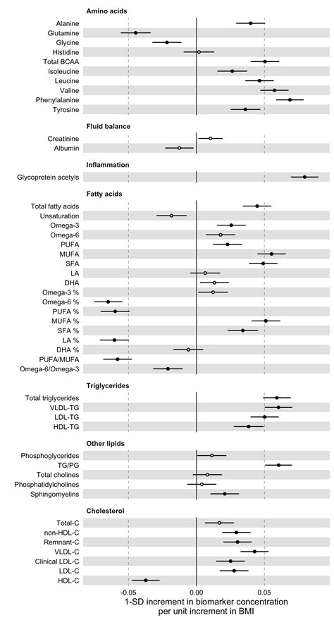 Nmr Data Analysis Tutorial • Ggforestplot