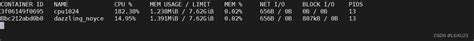docker cpu docker cpus csdn博客