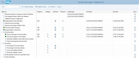 Different Approaches To Sap Carve Out Projects All For One Poland