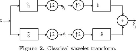 Figure 2 From Ecg Denoising On Bivariate Shrinkage Function Exploiting Interscale Dependency Of