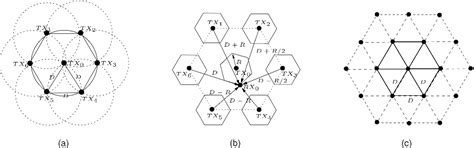 Spatial Multiplexing Semantic Scholar