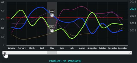 Advanced Sales Comparative Analysis Products Download In Excel