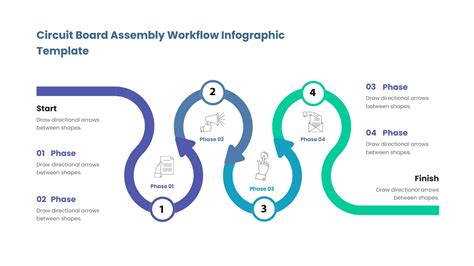 Circuit Board Assembly Workflow Infographic Template Infographic