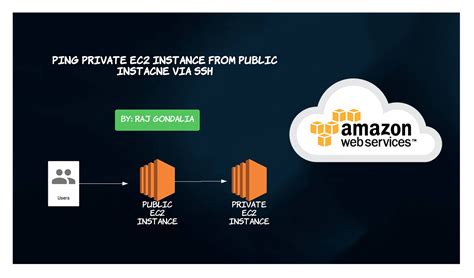 Install Jfrog Artifactory On Aws Ec2 By Raj Gondalia Medium