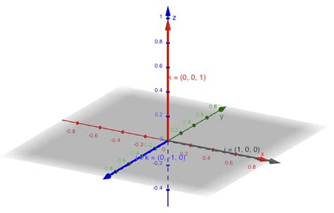 precalculus functions and graphs a graphing approach exercise 3 ch