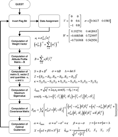 implemented quest algorithm flowchart download scientific diagram