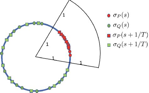 figure 2 from optimal scaling quantum linear systems solver via