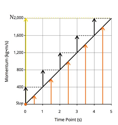 Welcome Gigante Physics