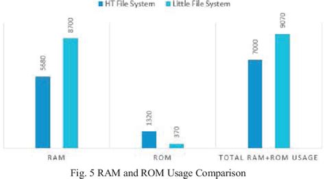 figure 5 from design and implementation of basic log structured file