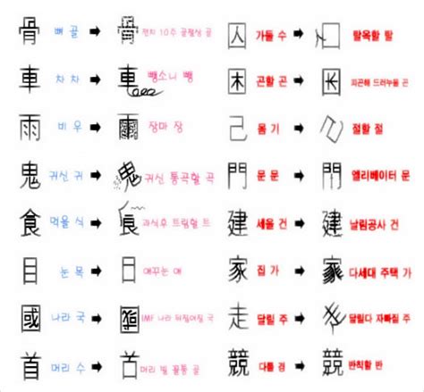 한자의 짜임 네이버 블로그