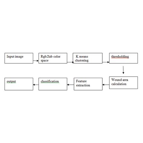 Matlab Archives Final Year Project
