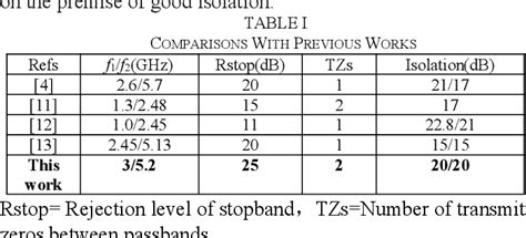 Figure 1 From Design Of Flexible Dual Band Filtering Power Divider With Significant Out Of Band