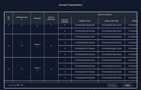 Resview Visualizing Resilient Db Incubator Resilientdb Blog
