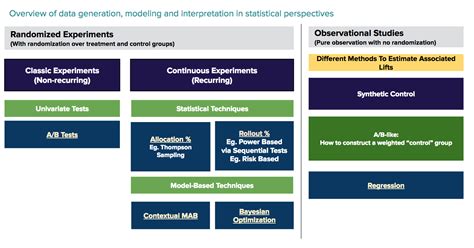 under the hood of uber s experimentation platform uber blog
