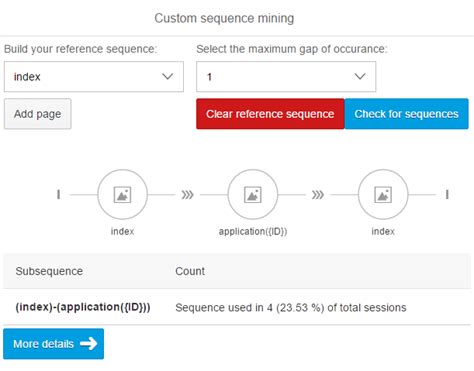 Custom Sequence Mining Download Scientific Diagram
