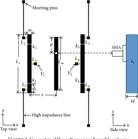 Figure 1 From Design And Analysis Of Thinned Array Pattern Reconfigurable Antenna To Enlarge The