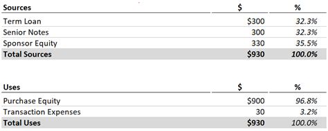 Easy LBO Multiple Expansion