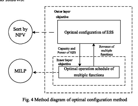 Figure 4 From Optimal Configuration For User Side Energy Storage System Considering Multiple