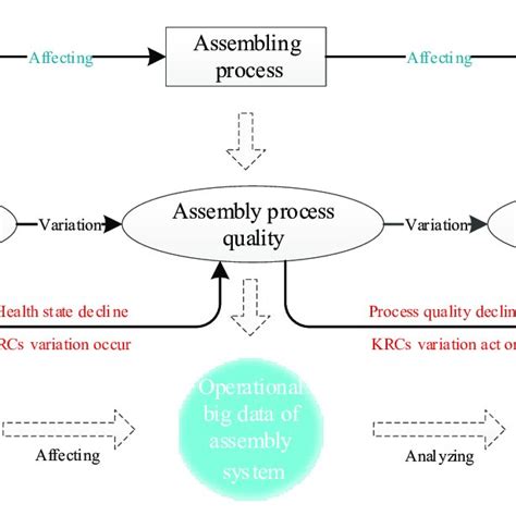 Diagram Of Health Risk Oriented Predictive Maintenance Decision Making