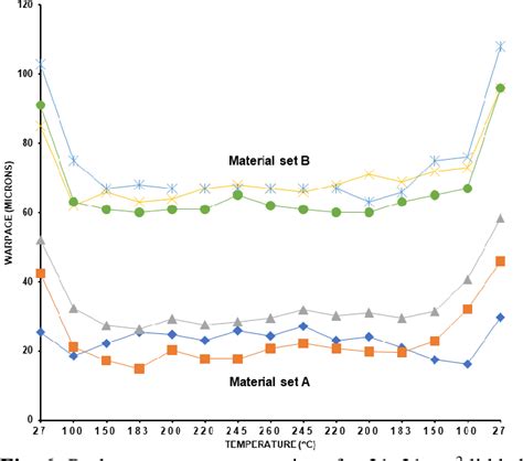 Figure 6 From Development Of High Performance Flip Chip Ball Grid Array FCBGA Packages For