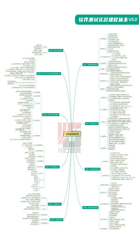 Mockoon 使用教程