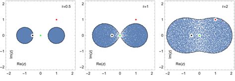 the spectral density dynamics for an initial matrix x 0 diag 1