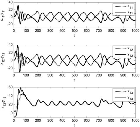 Simple Fractional Order Complex Network External Hybrid Synchronization Method Eureka Patsnap