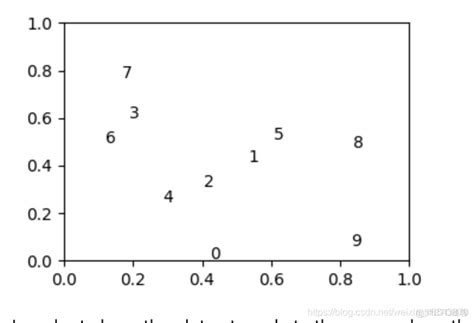 Python中plot怎么设置标签位置 Python画图加标签mob6454cc6dcf7f的技术博客51cto博客