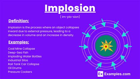 10 Implosion Examples