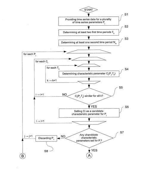 method and apparatus for analyzing time series data eureka patsnap