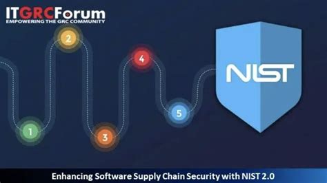 Software Security Nist Anchore