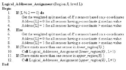 Logical Address Assignment Algorithm Download Scientific Diagram